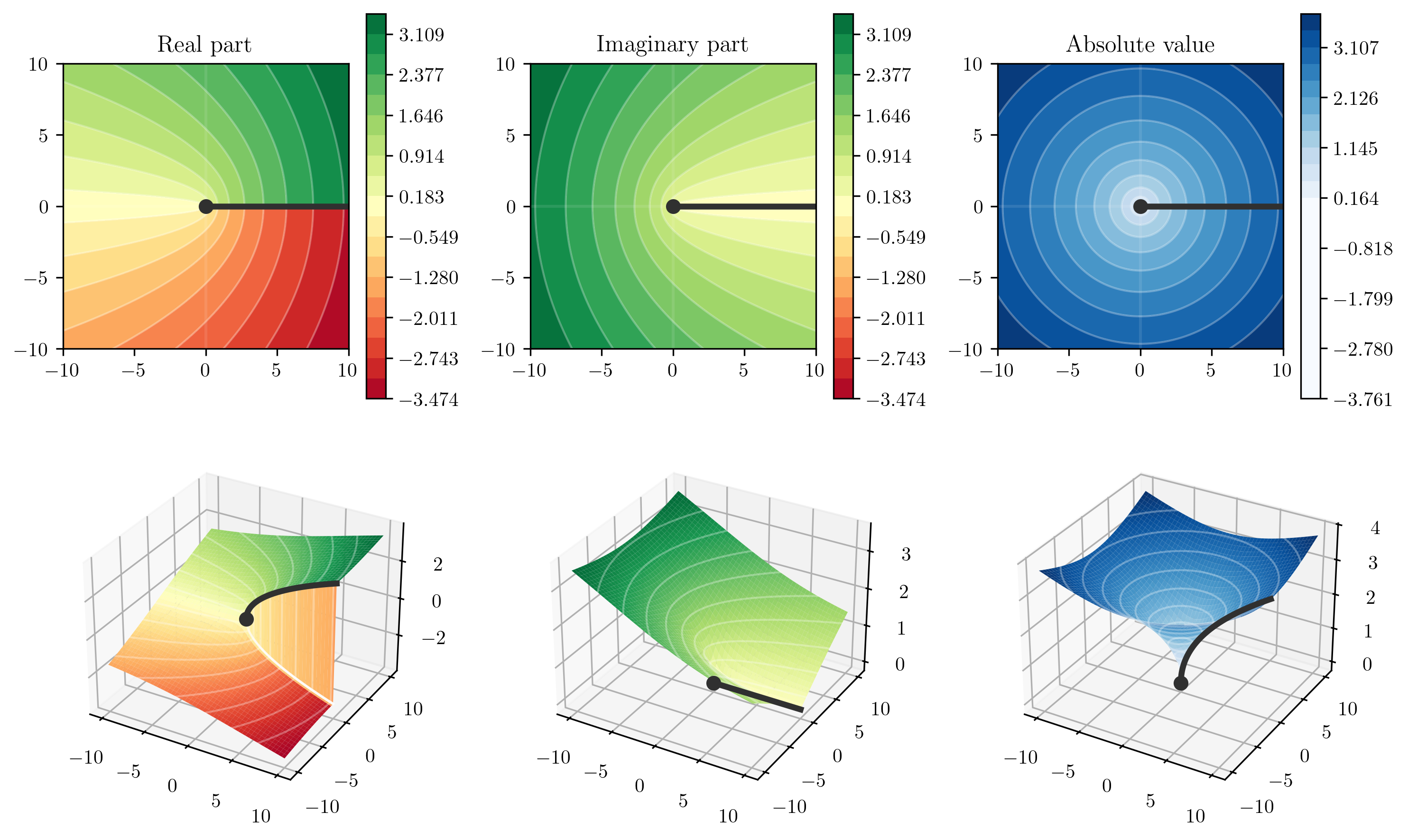 Complex analysis — Dispersion Relations (1.0.0)